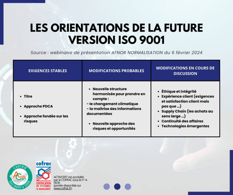 Une nouvelle version de la norme ISO 9001 - Activ Cert